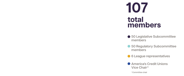 Nominations Open for America's Credit Unions committees